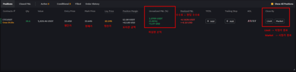 바이비트 선물 거래 방법 및 인터페이스 쉽게 알아보기 Usdt