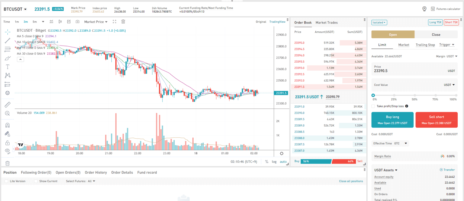 USDT USDT