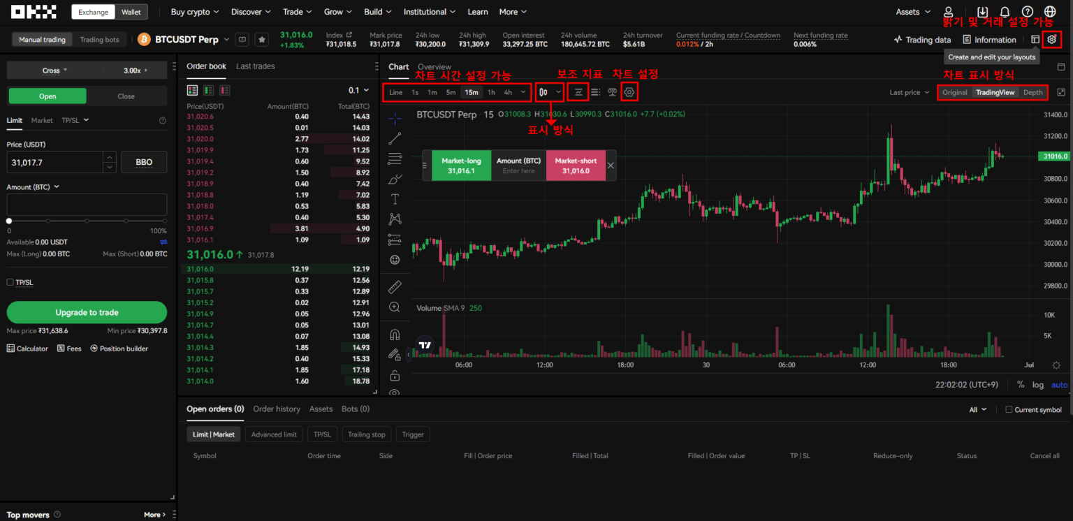 OKX 차트 설정 및 보조 지표 설정 방법 최신 버전