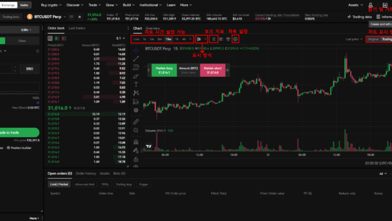OKX 차트 설정 및 보조 지표 설정 방법 최신 버전