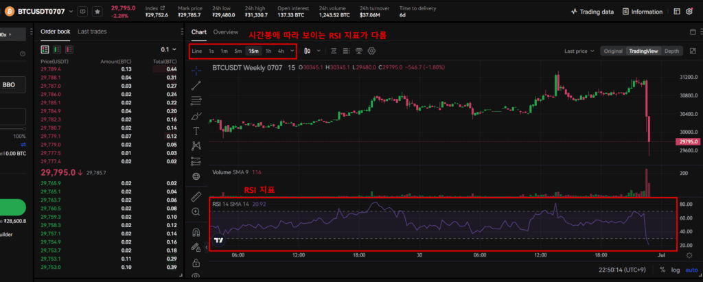 OKX 차트 설정 및 보조 지표 설정 방법 최신 버전