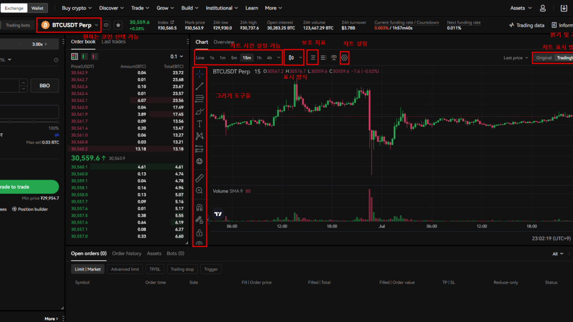 OKX 차트 설정 및 보조 지표 설정 방법 최신 버전